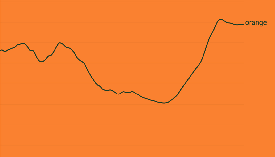 Covalent Logic | Orange Extracts